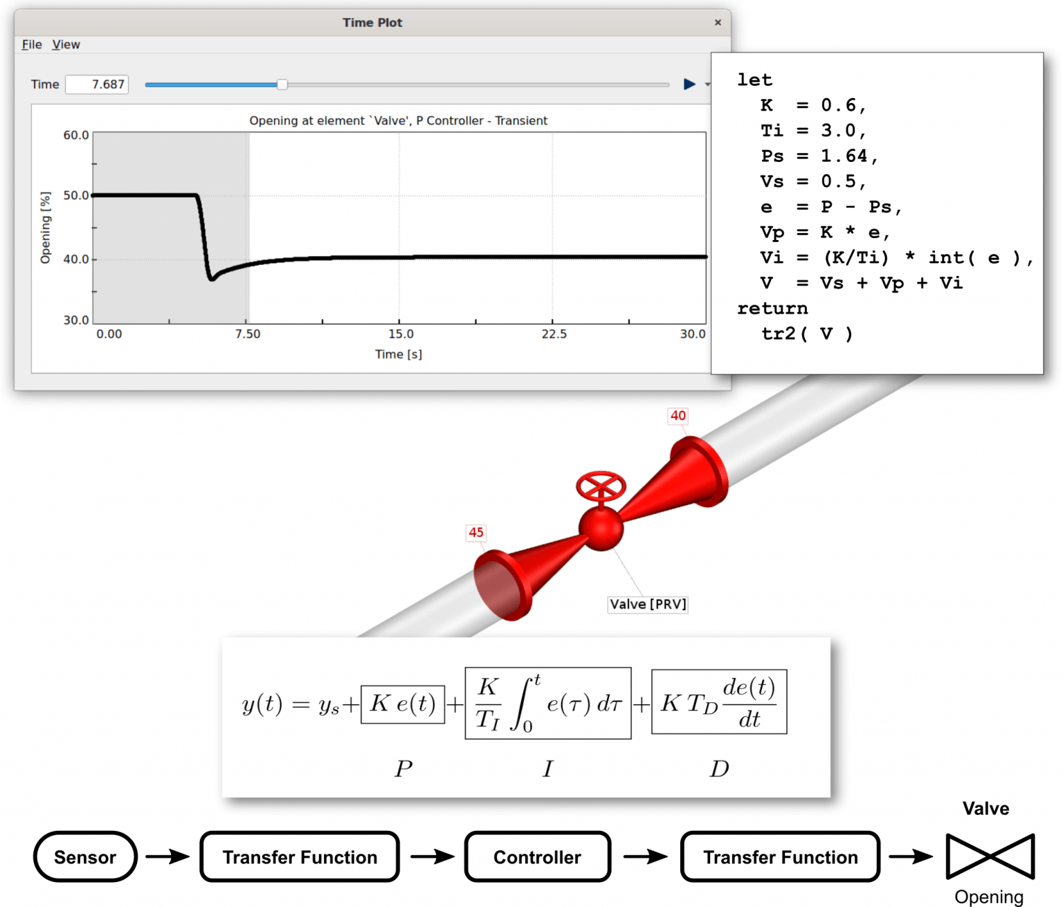 Software - BOSfluids • Dynaflow Research Group