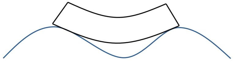 Structural Displacements due to Hogging and Sagging • Dynaflow Research ...