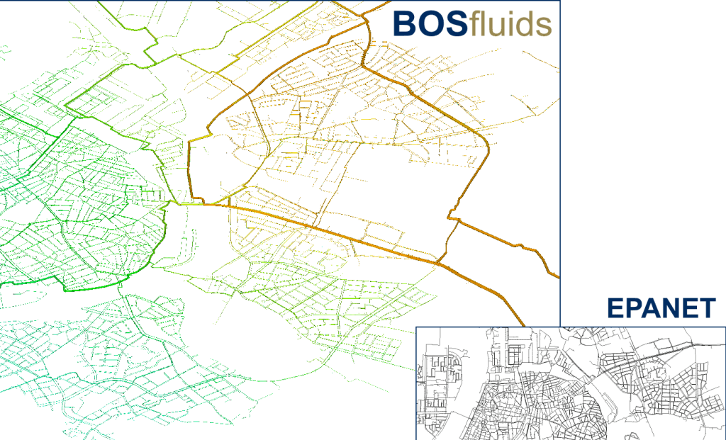 BOSfluids • Dynaflow Research Group