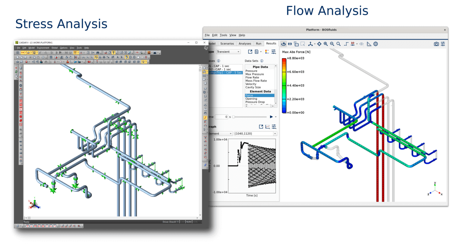 BOSfluids | Surge Analysis And Water Hammer Software • Dynaflow ...