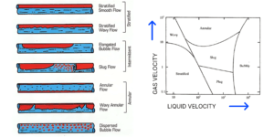 Understanding Flow-Induced Vibrations in Piping Systems • Dynaflow ...