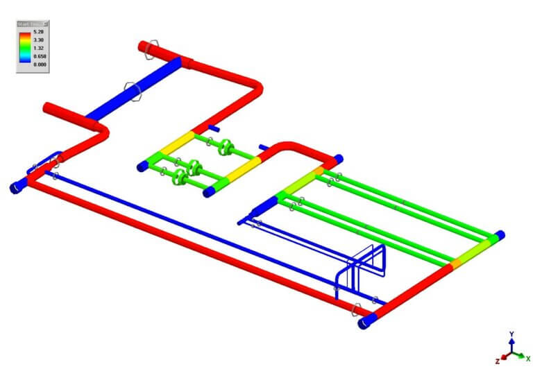 Advanced Engineering Consulting & Software | Dynaflow Research Group