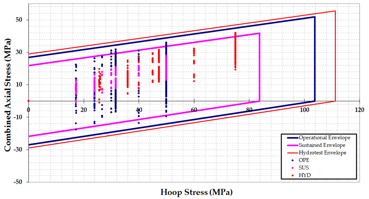Stress Analysis of a GRE Firewater Piping System • Dynaflow Research Group
