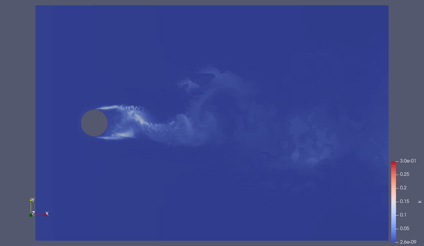 The Crucial Role of Vortex Shedding in Heat Exchanger Design • Dynaflow ...