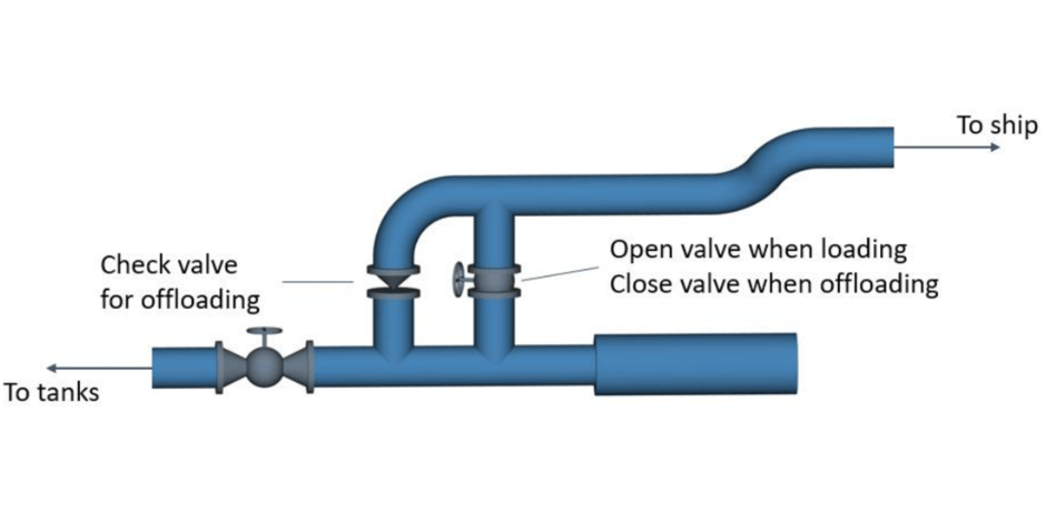 Mixing Flow, Surge and Pipe Stress Analysis • Dynaflow Research Group