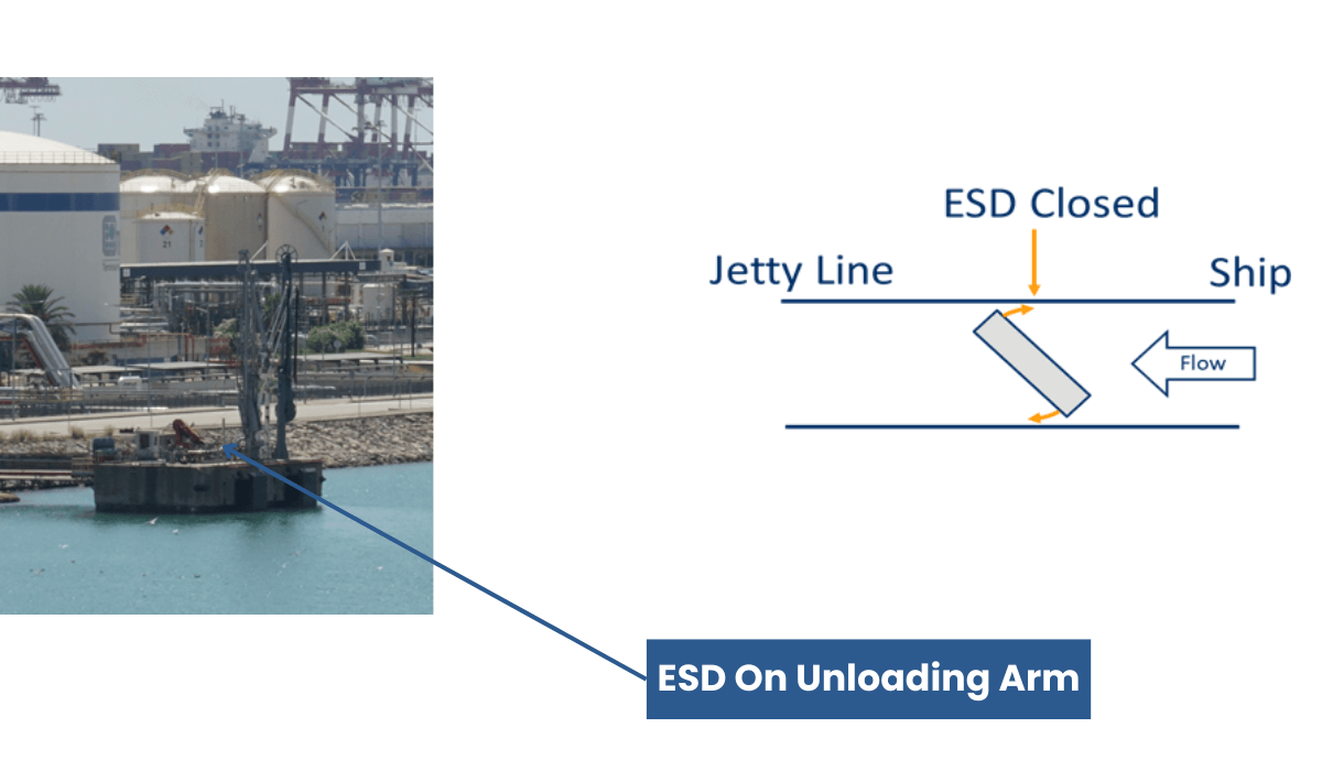 Water Hammer During Offloading From Ship to Storage System • Dynaflow ...
