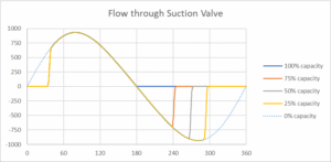 Stepless Capacity Control in Reciprocating Compressors • Dynaflow ...