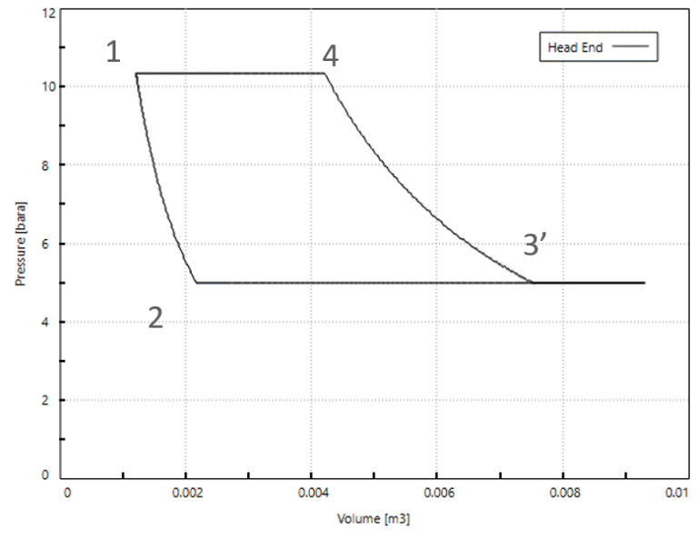 Stepless Capacity Control in Reciprocating Compressors • Dynaflow ...