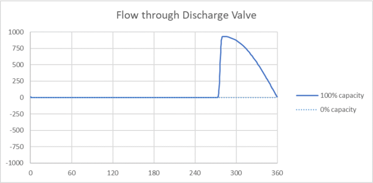 Stepless Capacity Control in Reciprocating Compressors • Dynaflow ...