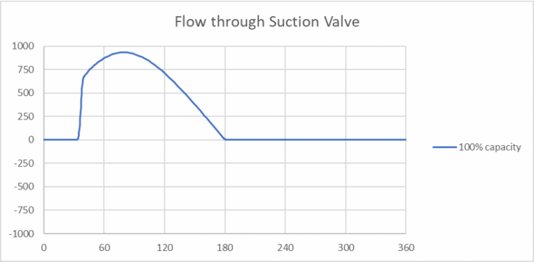 Stepless Capacity Control in Reciprocating Compressors • Dynaflow ...