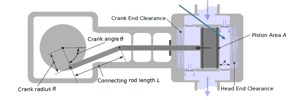 Stepless Capacity Control in Reciprocating Compressors • Dynaflow ...