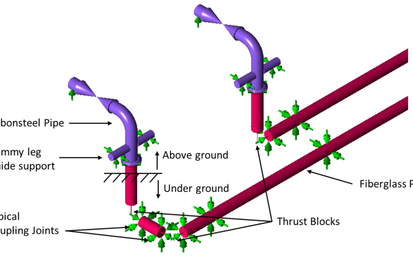 Static Stress Analysis of GRE Cooling Water Headers • Dynaflow Research ...